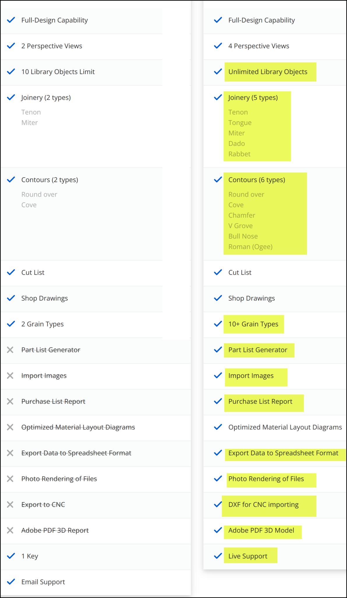 Woodwork Design - Pro or Hobby Comparison | SketchList3D