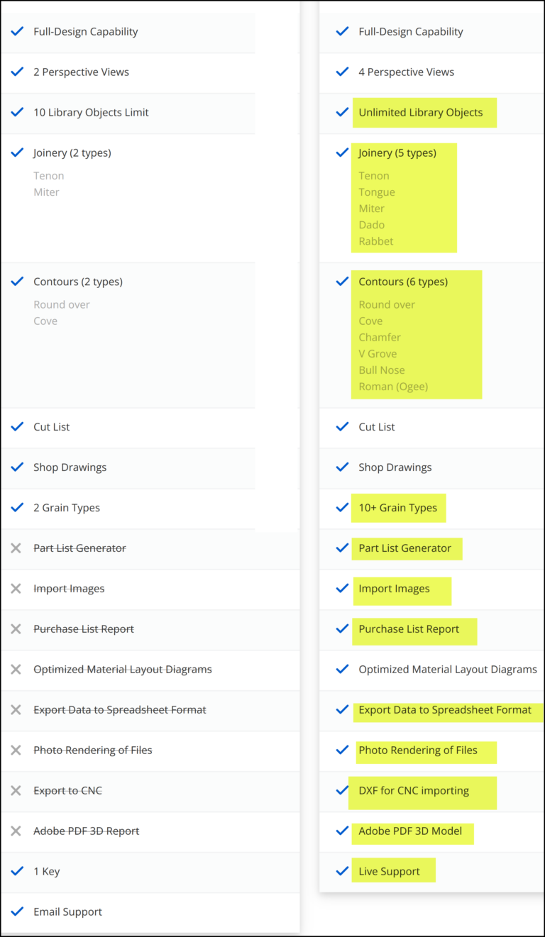 Woodwork Design - Pro or Hobby Comparison | SketchList3D